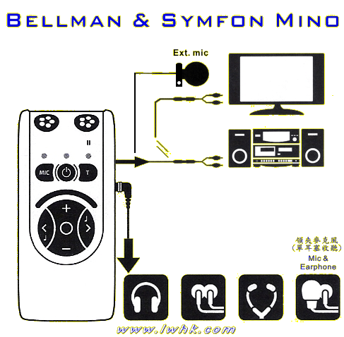 龍華醫藥 Bellman & Symfon Mino Personal Amplifier 貝爾曼數碼式私人傳話器 助聽器